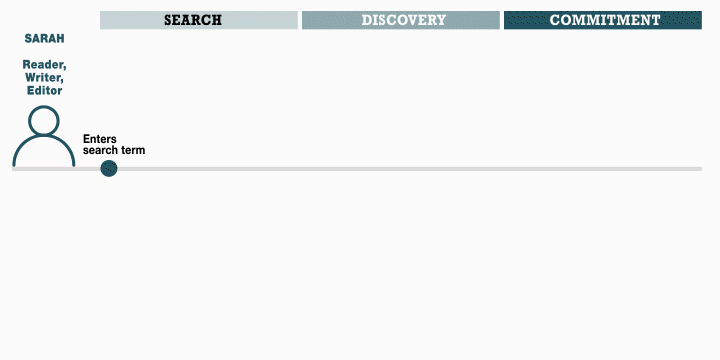 Journey-mapping pain points & success moments in UX research | by Eva ...