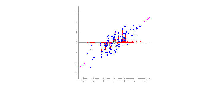 My Notes for Singular Value Decomposition with Interactive Code (feat ...