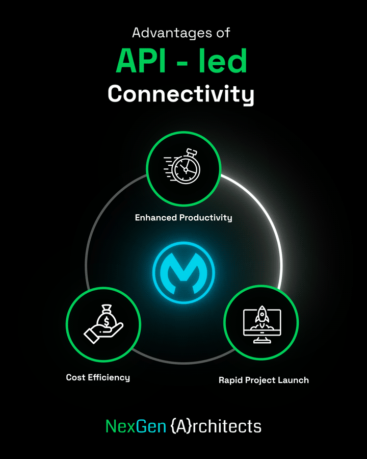3 Key Benefits of API-led Connectivity | by NexGen Architects - Your ...