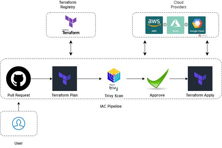 Turbocharging IaC Pipelines: Maximizing Efficiency and Bolstering ...