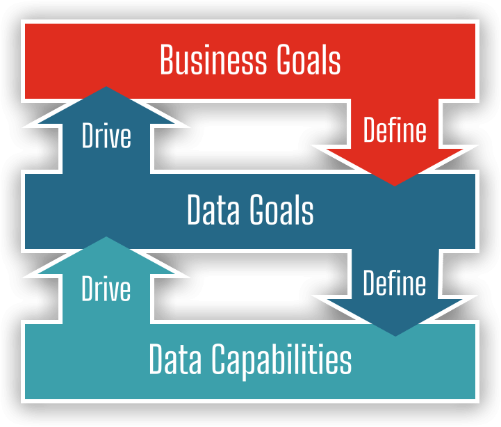 Becoming data-driven starts with this one crucial step | by Phil ...