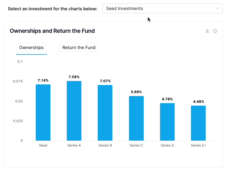 Leveling Up on Return the Fund Analysis | by Tactyc | Medium