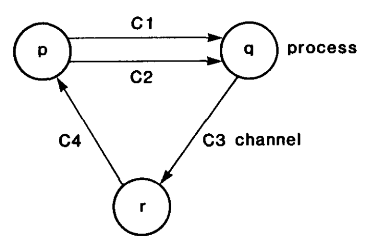 Ordering Events in Distributed Systems: A Guide to Global States ...