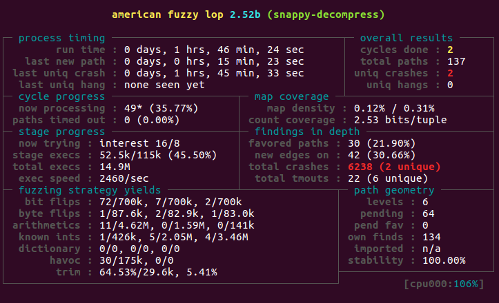 Fuzz-Testing the Snappy Compression Algorithm | by Fuzz.AI | Medium