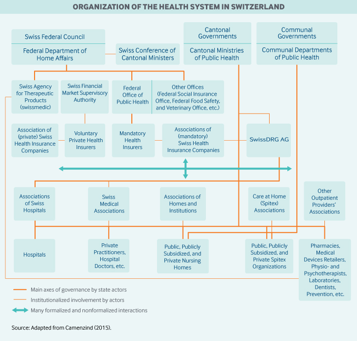 An Overview of Switzerland’s Healthcare System | by CUBE @UCLA | Medium