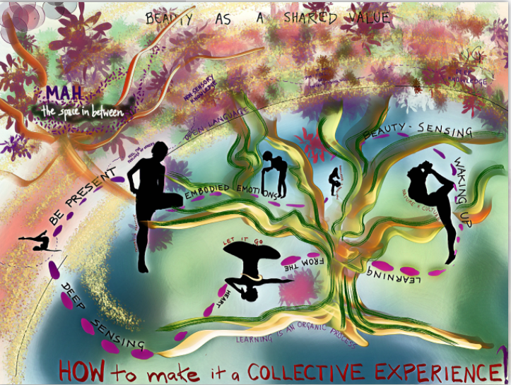 Cultivating Generative Communities | by Lauren Elizabeth Clare | Field ...