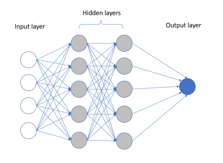How to Visualize the Layers of a Deep Learning Model | by HRUSHIKESH DOKALA | Medium