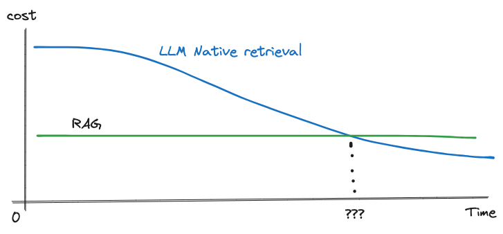 Long Context vs RAG: The Final Take. | by Abdelhadi Azzouni | Medium