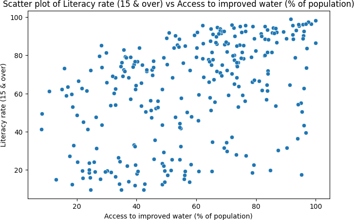 The Impact of Education and Infrastructure on Literacy Rate | by ...