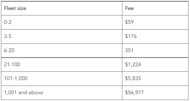 UCR FORM REGISTRATION 2022–2023 online filing | by Hopeucr | Medium