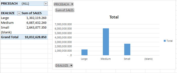 TECHNICAL REPORT FOR RETAIL DATASET ON KAGGLE | by Ayobamidele Segun ...