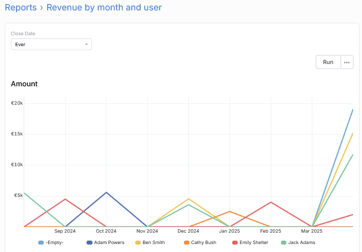 Every Lost Deal Has a Lesson or Why Win-Loss Analysis Matters | by Open ...