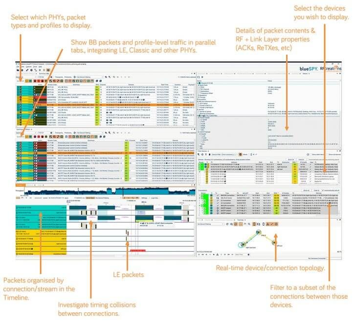 The Top BLE Detectors and How to Choose the Right One | by Vasileiadis ...