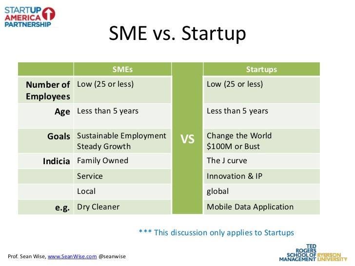 Start-Up versus SME — Know The Difference | by Thanh Nguyen | Medium