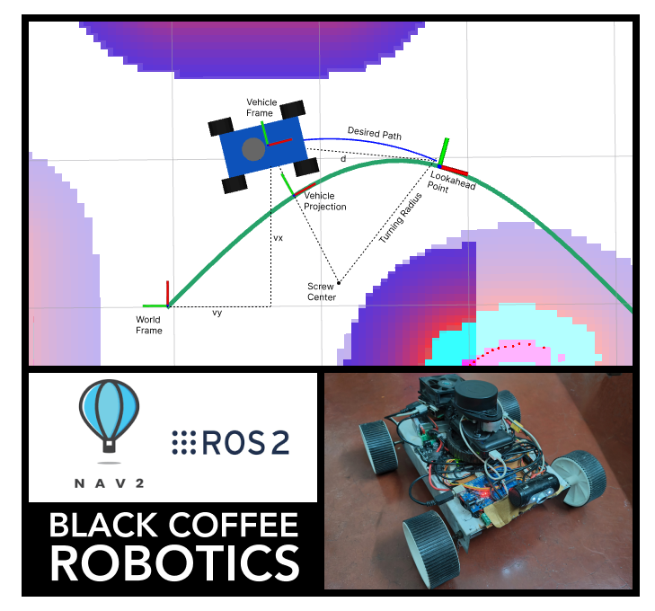 Vector Pursuit: Controller Plugin for ROS2 Navigation | by Gaurav Gupta | Black Coffee Robotics ...