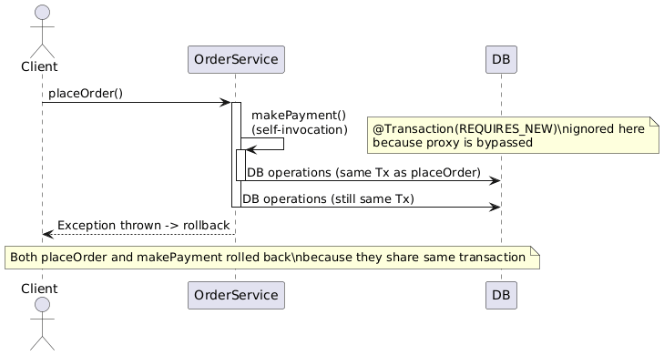Transaction Propagation in Spring Boot: REQUIRED vs REQUIRES_NEW with ...