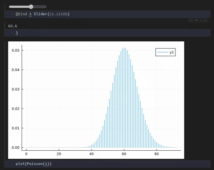 Interactive Chart UI by Julia Pluto | by Pitchayen S. | Dev Genius