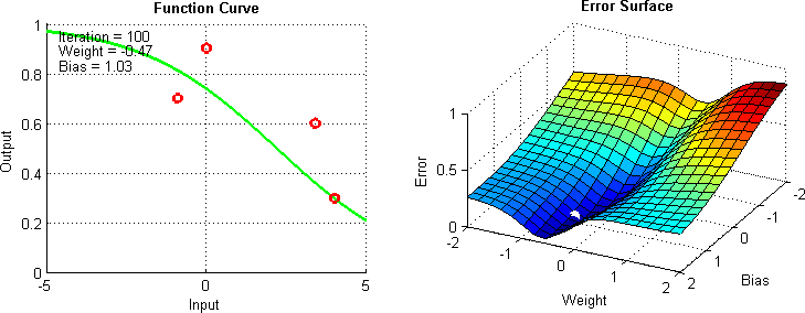 Improving Vanilla Gradient Descent | by Devin Soni | Towards Data Science