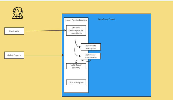 Jenkins Container With GitHub by ssh Credentials | by Sysadmin to DevOps | Medium