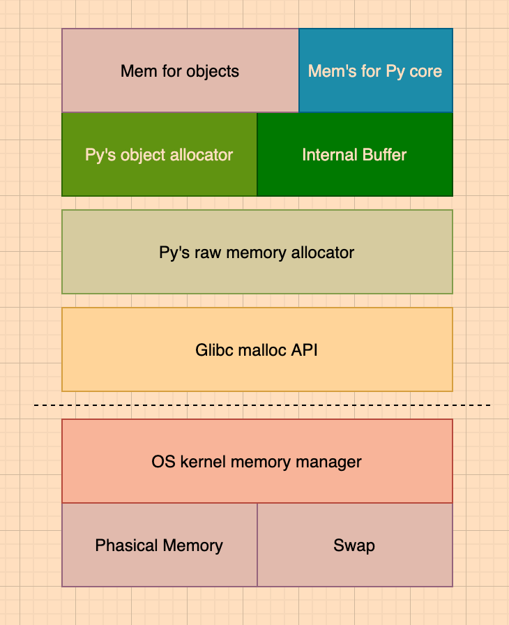 Everything Is an Object in Python: What It Really Means | by A Itetero | Jul, 2025 | Medium