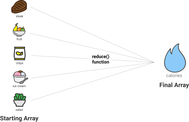 How To Remove Duplicate Values From An Array Of Objects And Everything 
