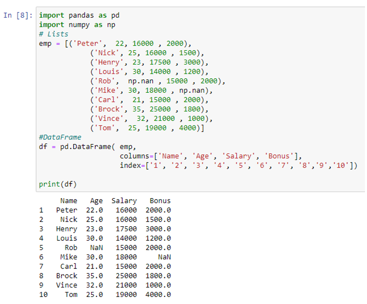 Data Manipulation — Crafting Insights from Raw Data in Python with ...