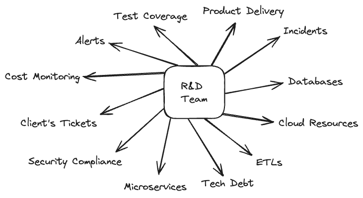 OpsLevel Reviews: how we helped our teams help themselves | by Shahaf Eran | skai engineering ...