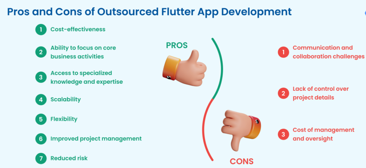 How Much Does It Cost to Build a Flutter App? | by Sophia Smith | Medium