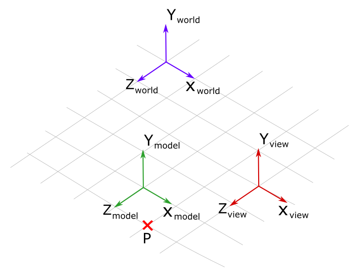 The Problem of Floating Point Precision in Opengl, Vulkan and 3D in General — Part 3 | by ...