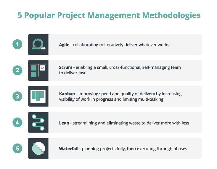 GUIDE TO PROJECT MANAGEMENT AND PLANNING FOR E-COMMERCE | by SapientPro ...