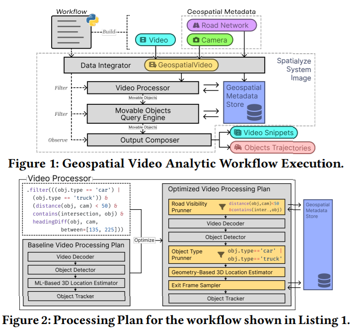 Spatialyze:Framework for Geospatial Video Analytics | by adhiguna mahendra | Jun, 2024 | Medium