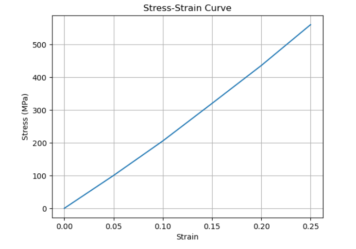 Seaborn: Your Secret Weapon for Visualizing Mechanical Engineering Data ...