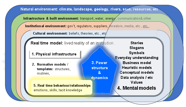 7. Unwrapping knowledge in social models | by Titus Alexander | Medium