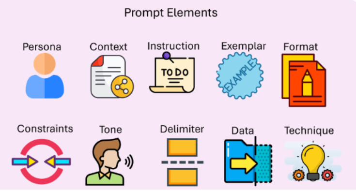 Mastering Prompt Design: 26 Principles That Make Language Models ...