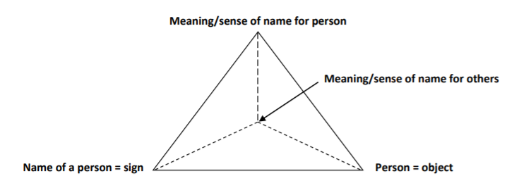 A Rose by Any Other Name: The Importance of Our Names in Shaping ...