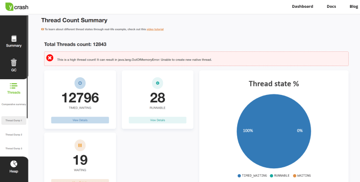 Chaos Engineering — Thread Leak By Ram Lakshmanan Medium