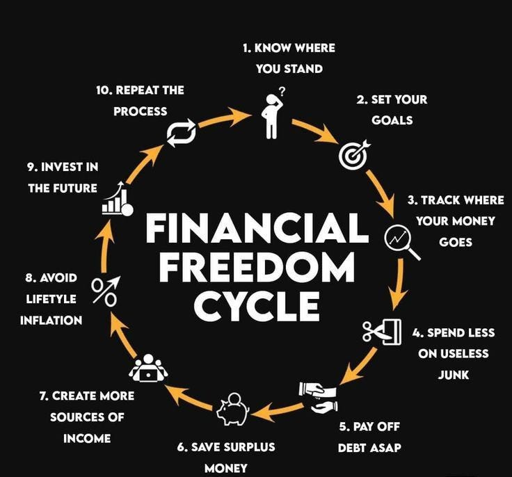 101 Ways to Achieve Financial Freedom and Live Your Best Life in 2025 ...