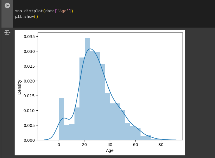 Null Value Treatment. Any cell in your data that has a Null… | by Ankit Sanjyal | Aug, 2024 | Medium