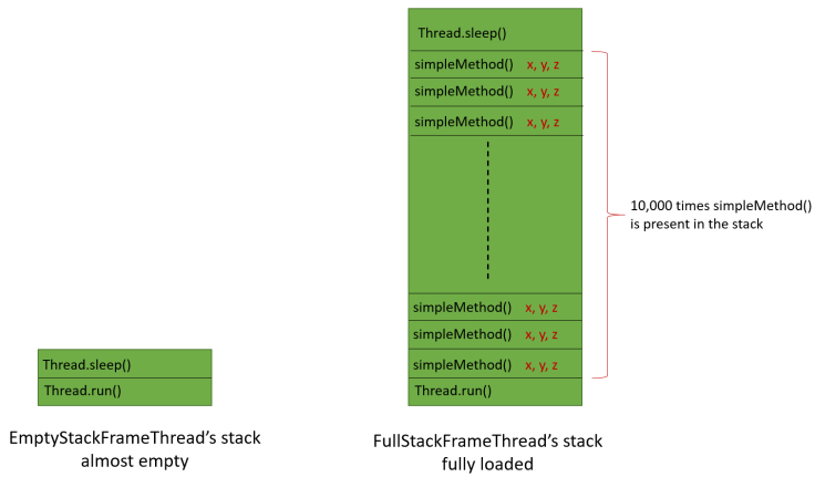 Java threads — may not be memory efficient? | by Ram Lakshmanan | Medium