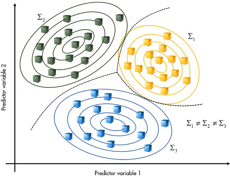 Linear Discriminant Analysis (LDA) in Classification | by Prasan N H | Medium