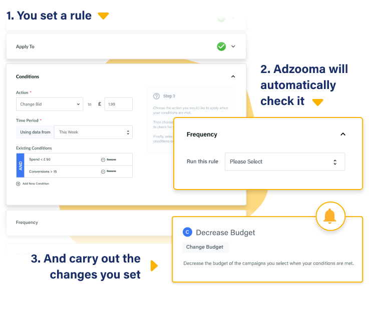 The Ultimate Adzooma Review (2021): The Smarter, More Effective Way To ...