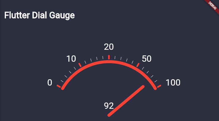 Flutter Analog Dial Gauge. Create Analog gauge dial in flutter. | by ...