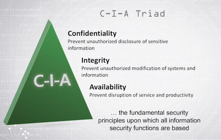 Understanding the CIA Triad. Understanding the CIA Triad sounds like ...