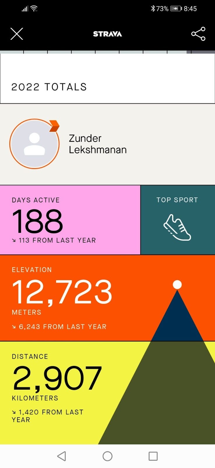 2022 — Ramblings. I come back with my yearly update. This… | by Zunder Lekshmanan | Medium