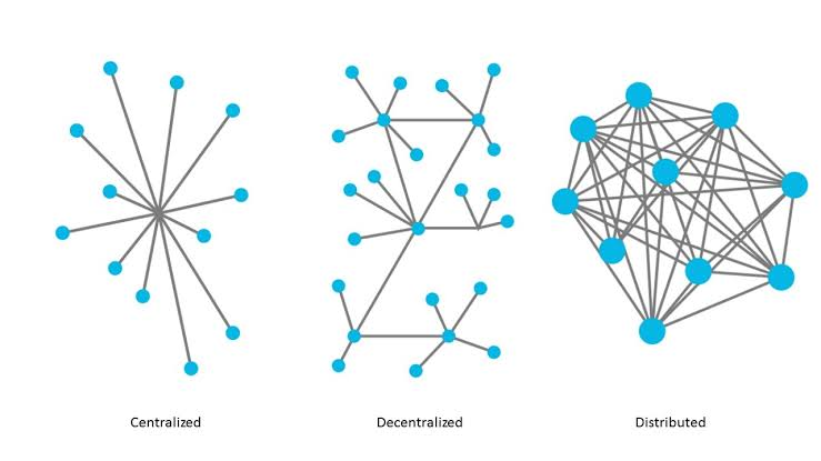 The Anatomy of Blockchain Deployment | by Sofocle | Medium