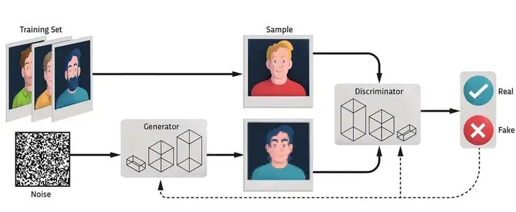 Diffusion Model vs. GANs: Who wins the image generation race? | by Suraj gitte | Medium