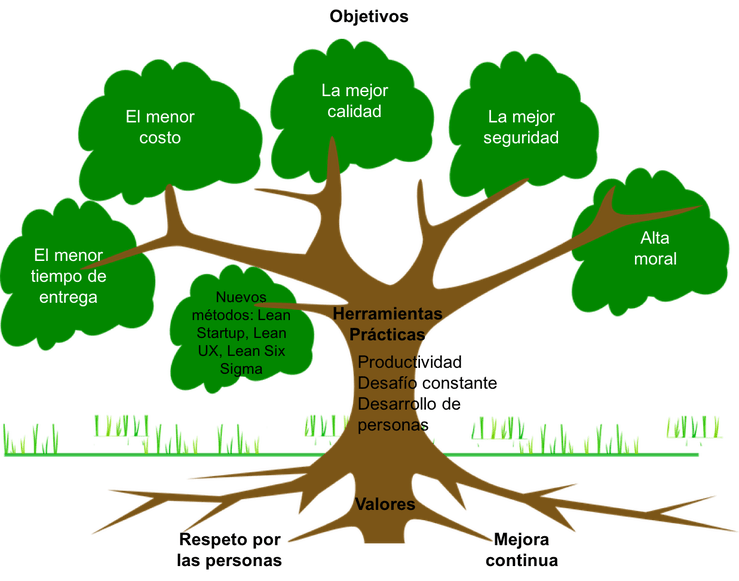 ¿Qué es Realmente Lean Thinking? ¿Y Qué deberíamos Tener en Cuenta ...