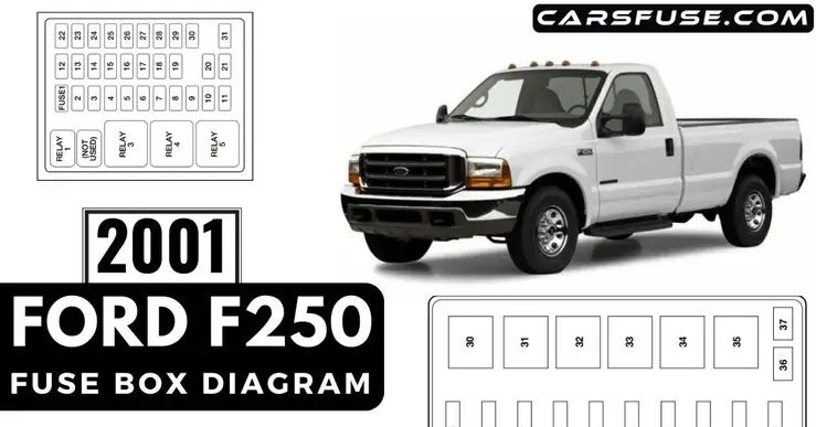 2001 Ford F250 Fuse Box Diagram. The 2001 Ford F250 is a powerful and… | by Cars Fuse | Nov ...