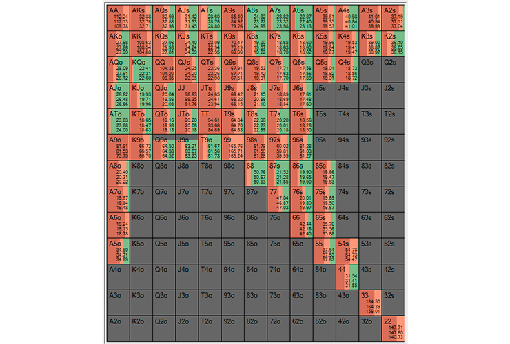 Strategic fundamentals of playing out of position (OOP) as a preflop ...