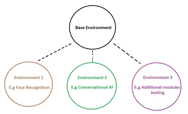Raspberry Pi Chatbot With Python. Make a chatbot on raspberry pi that… | by Wajid Ahmad | Medium
